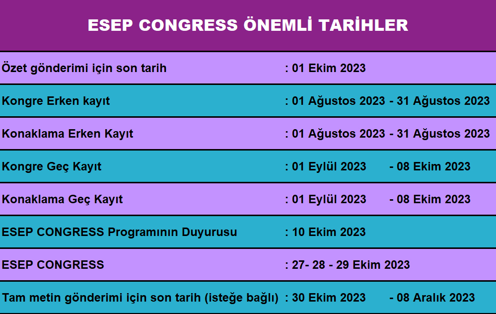 Önemli Tarihler – esepcongress.org